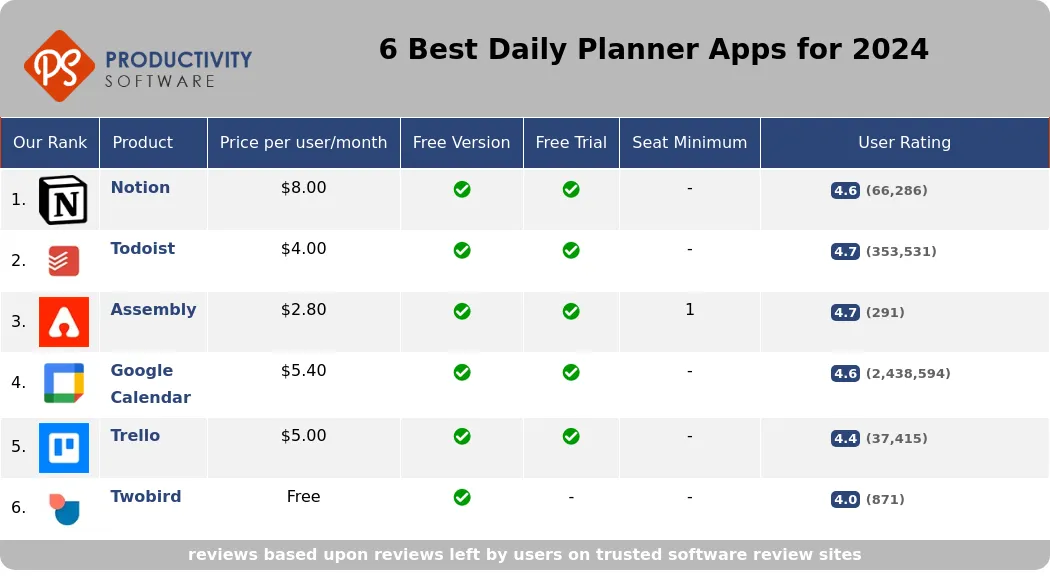 Best Weekly Planner App 2024 – Free Digital Planner Template – FDOMF